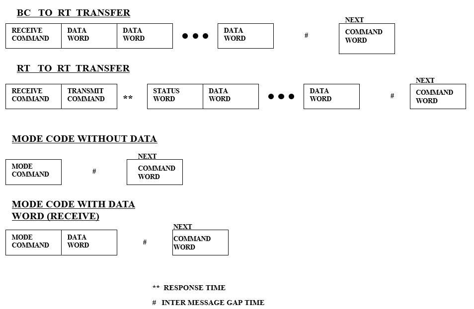 MIL-STD-1553とは｜歴史・主な特徴・技術詳細・今後の見通しを専門家がわかりやすく解説