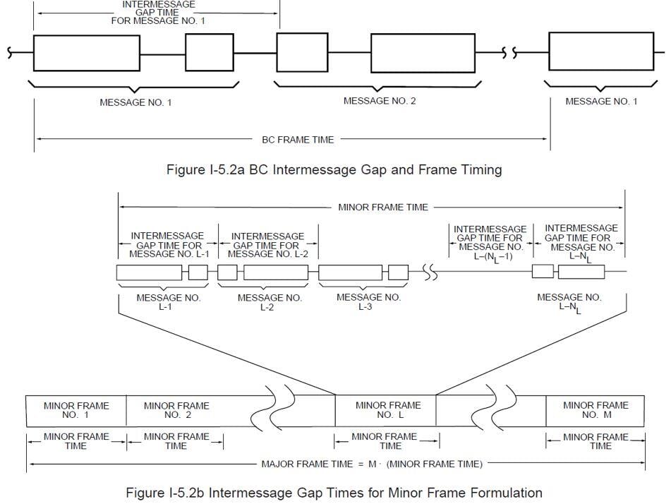 MIL-STD-1553とは｜歴史・主な特徴・技術詳細・今後の見通しを専門家がわかりやすく解説